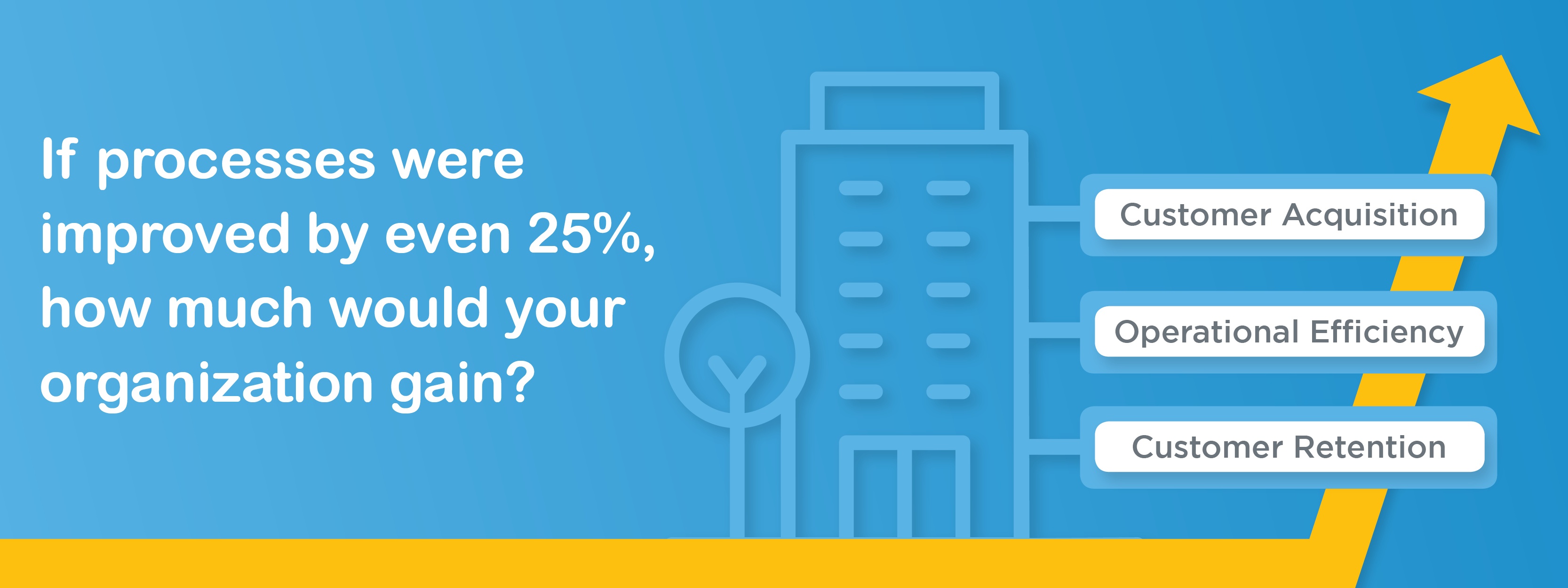 How to Align Priorities with Process Improvement Initiatives